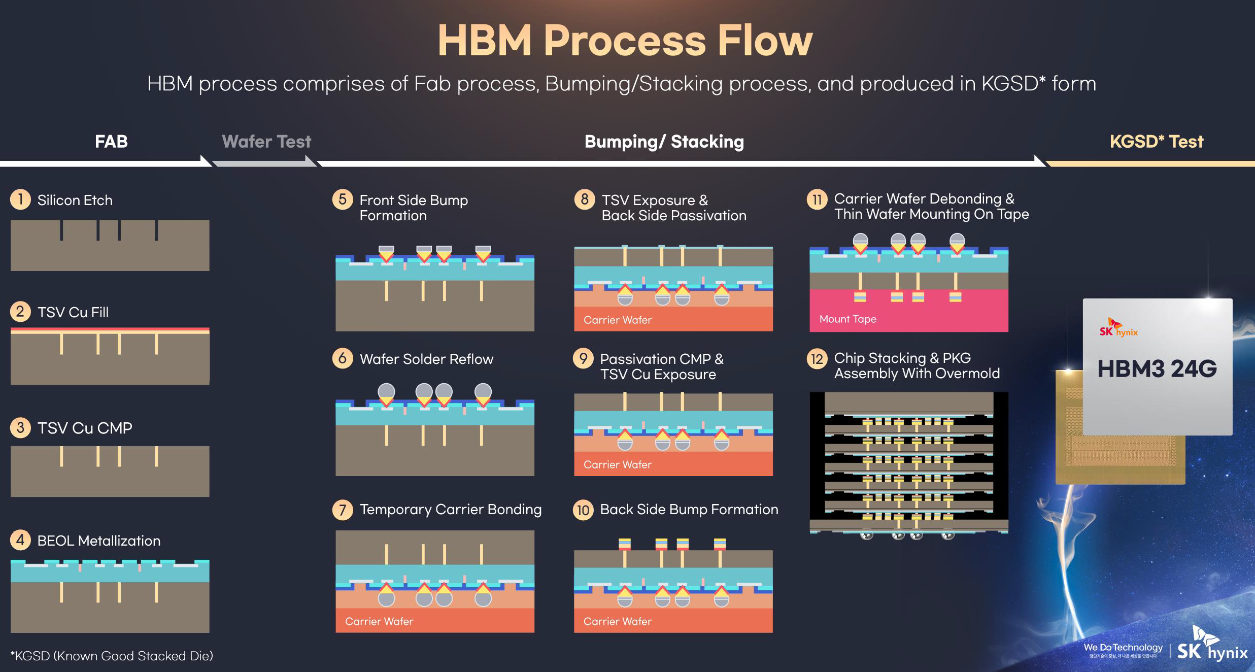 Memory Outlook: SK Hynix vs Micron - by Tech Fund