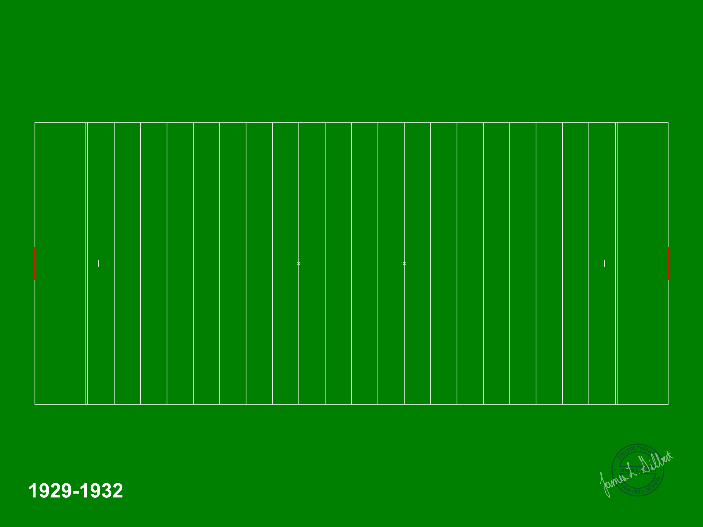 Evolution of College Football Fields - by James L. Gilbert