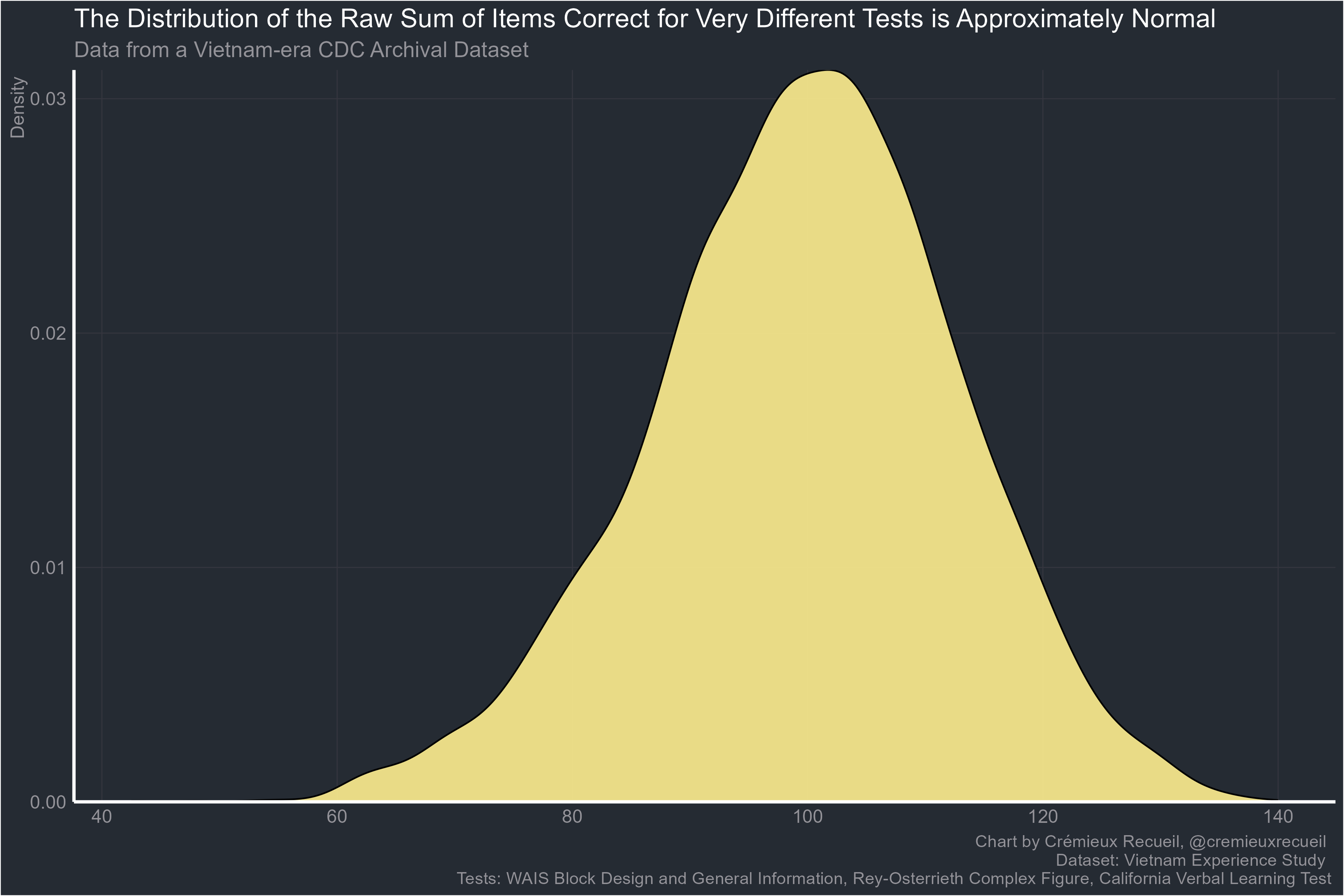 IQ and Taleb's Wild Ride - by Alden Whitfeld