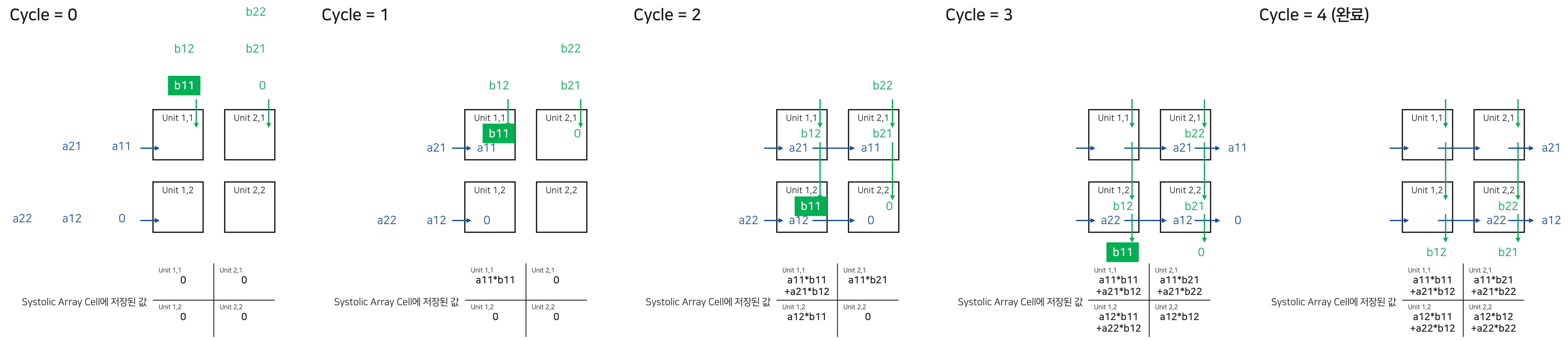 Tech | AI Chip (2) TPU - WAGU Research