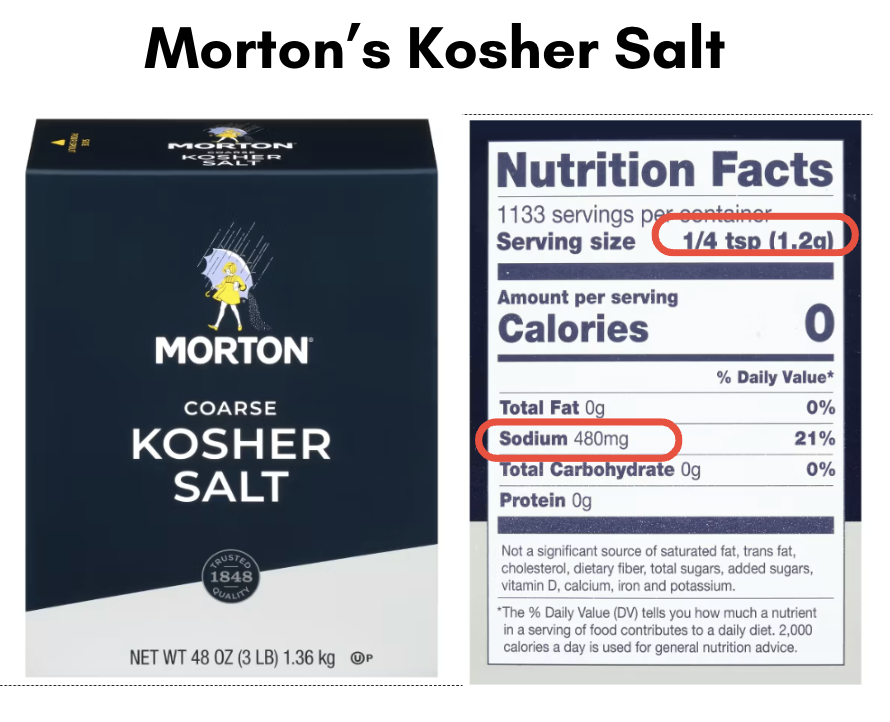 Kosher vs Table Salt: Sodium Content, Iodine, and What Actually Matters