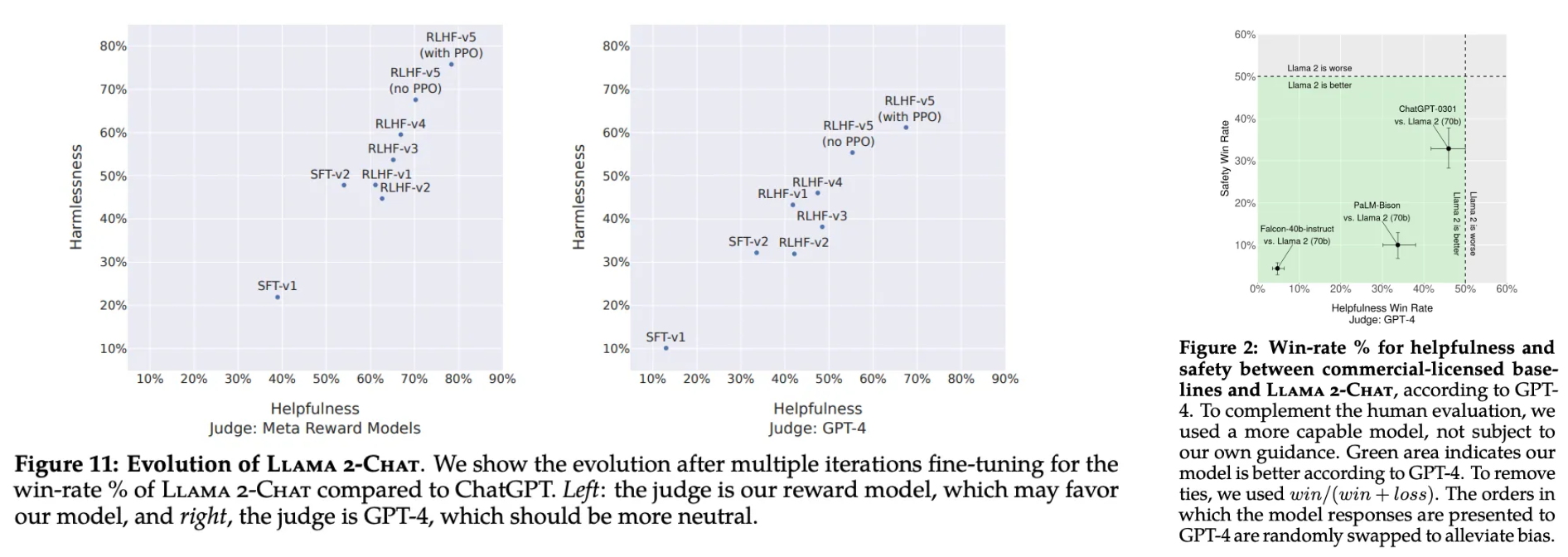 Understanding And Using Supervised Fine Tuning Sft For Language Models