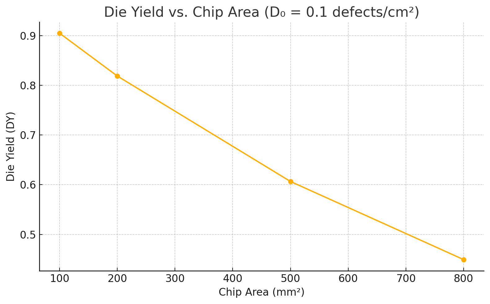 Behind the Yield: Exploring D₀ Challenges in TSMC × NVIDIA AI Chip ...