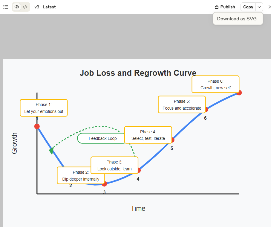 Fix Your Claude Charts in 5 Minutes - by Nan Li