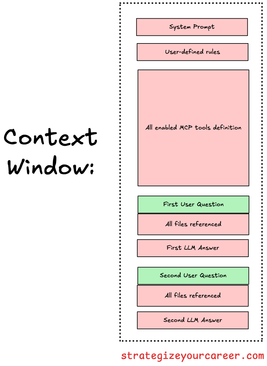 MCP in 2026: Model Context Protocol Status, Updates & Tasks