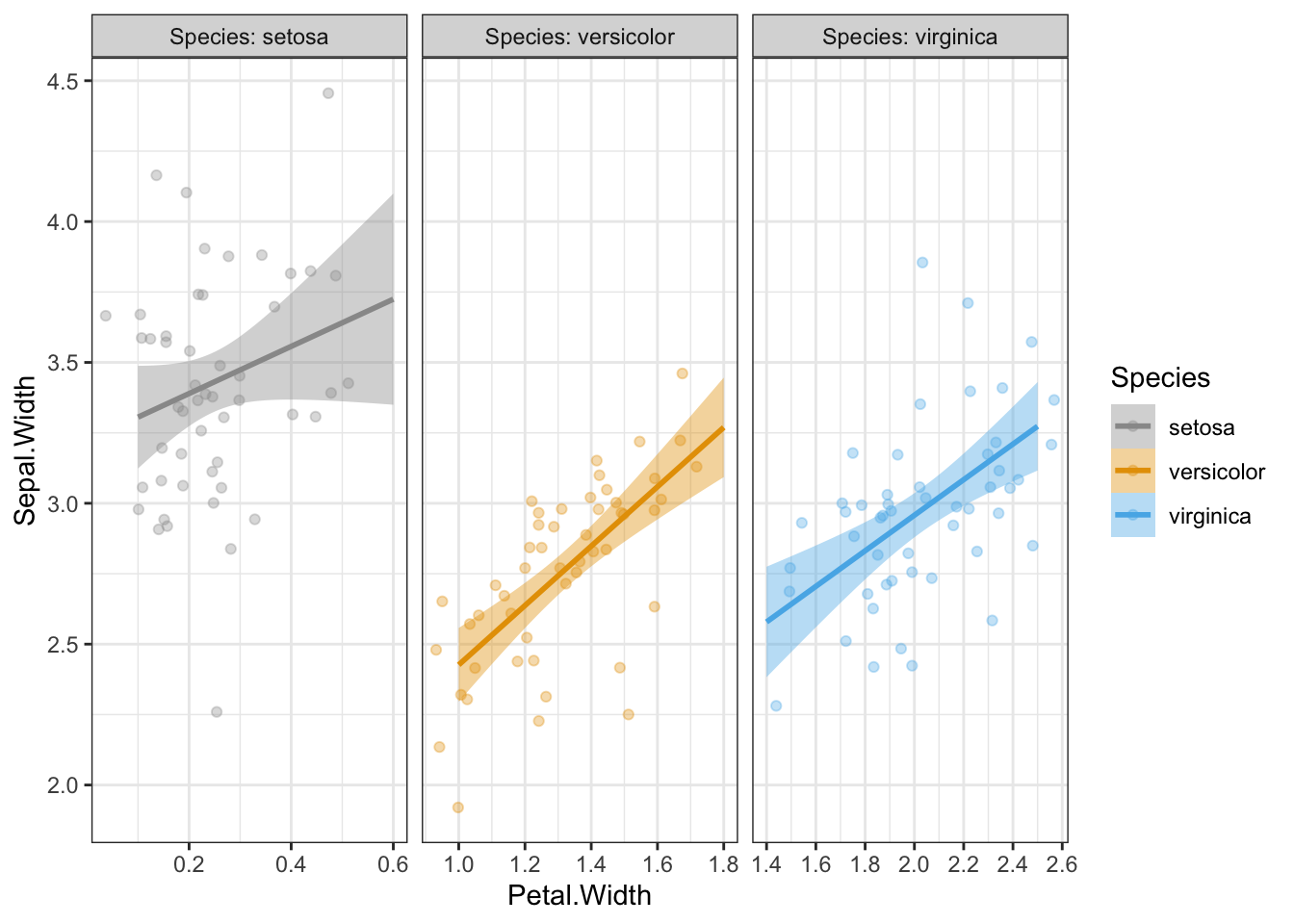 Labeling facets in ggplot2 - by Matt Kmiecik - The Hobbyist