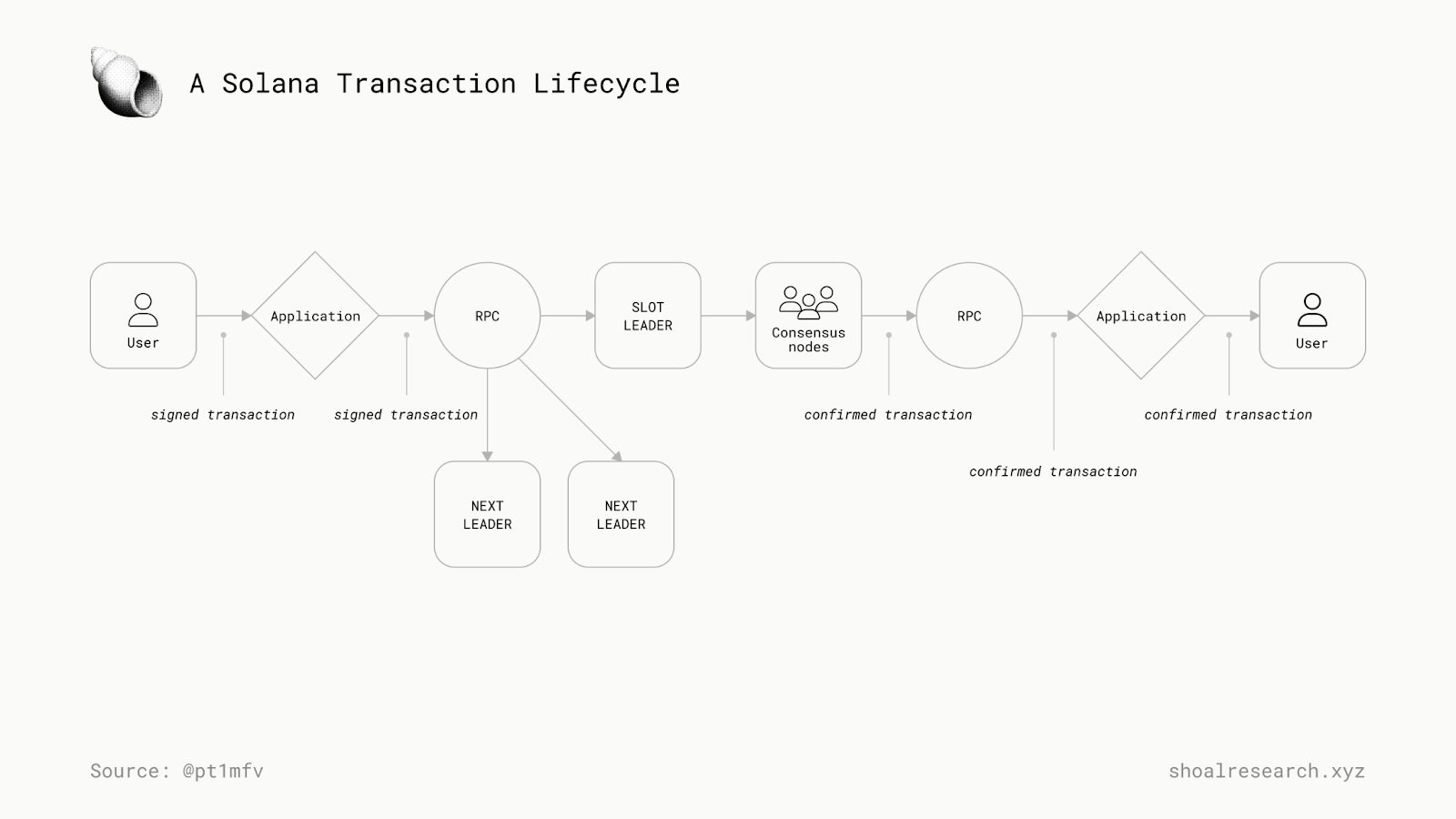 Parallel Execution The Next Generation Of Blockchains