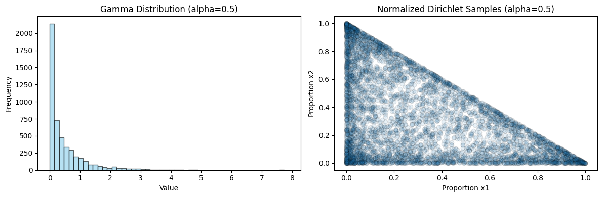 Understanding the Dirichlet Distribution: Basics