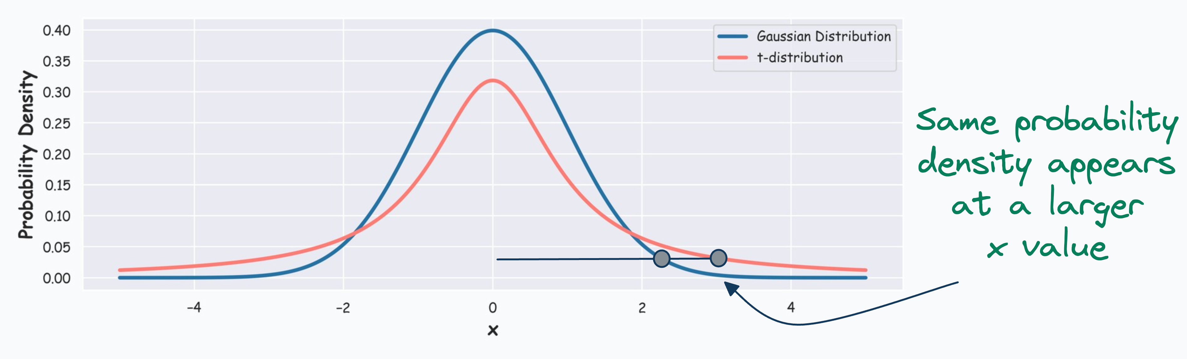 11 Key Probability Distributions in Data Science