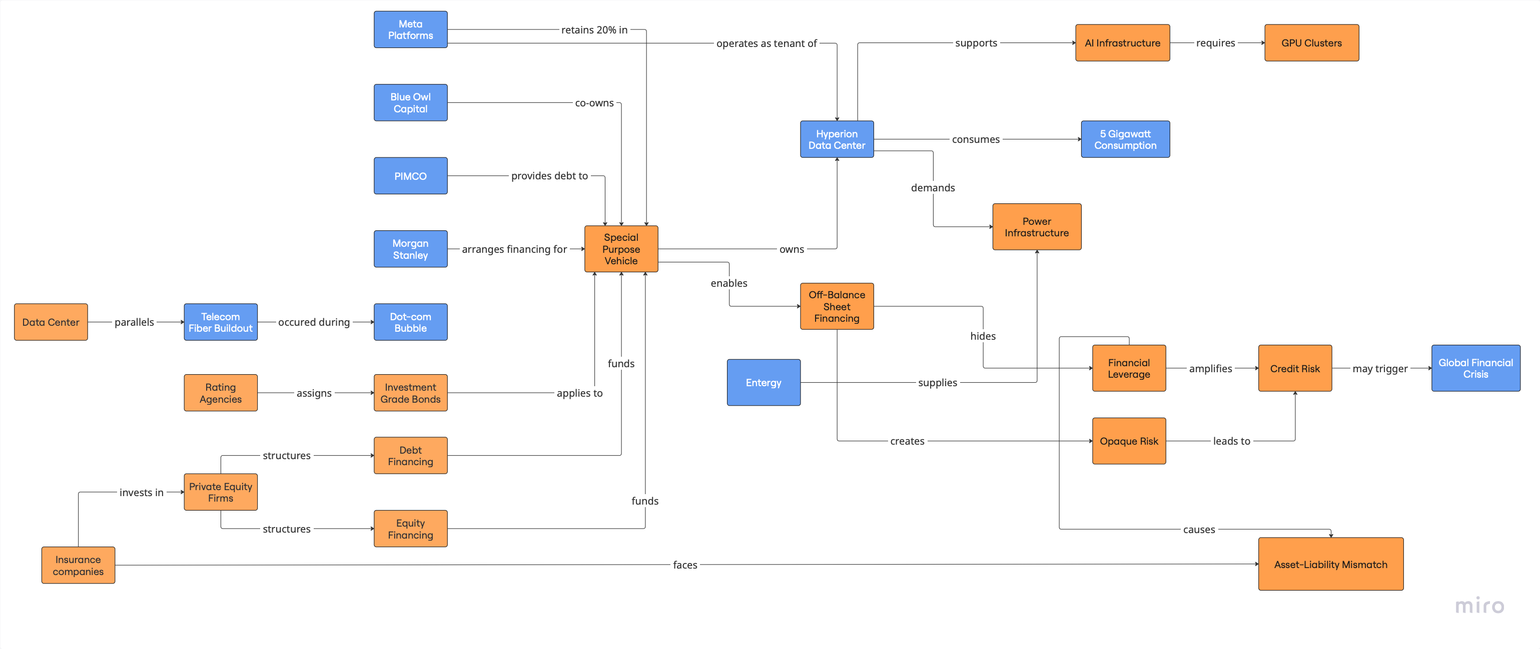 Unpacking the Mechanics of Conduit Debt Financing