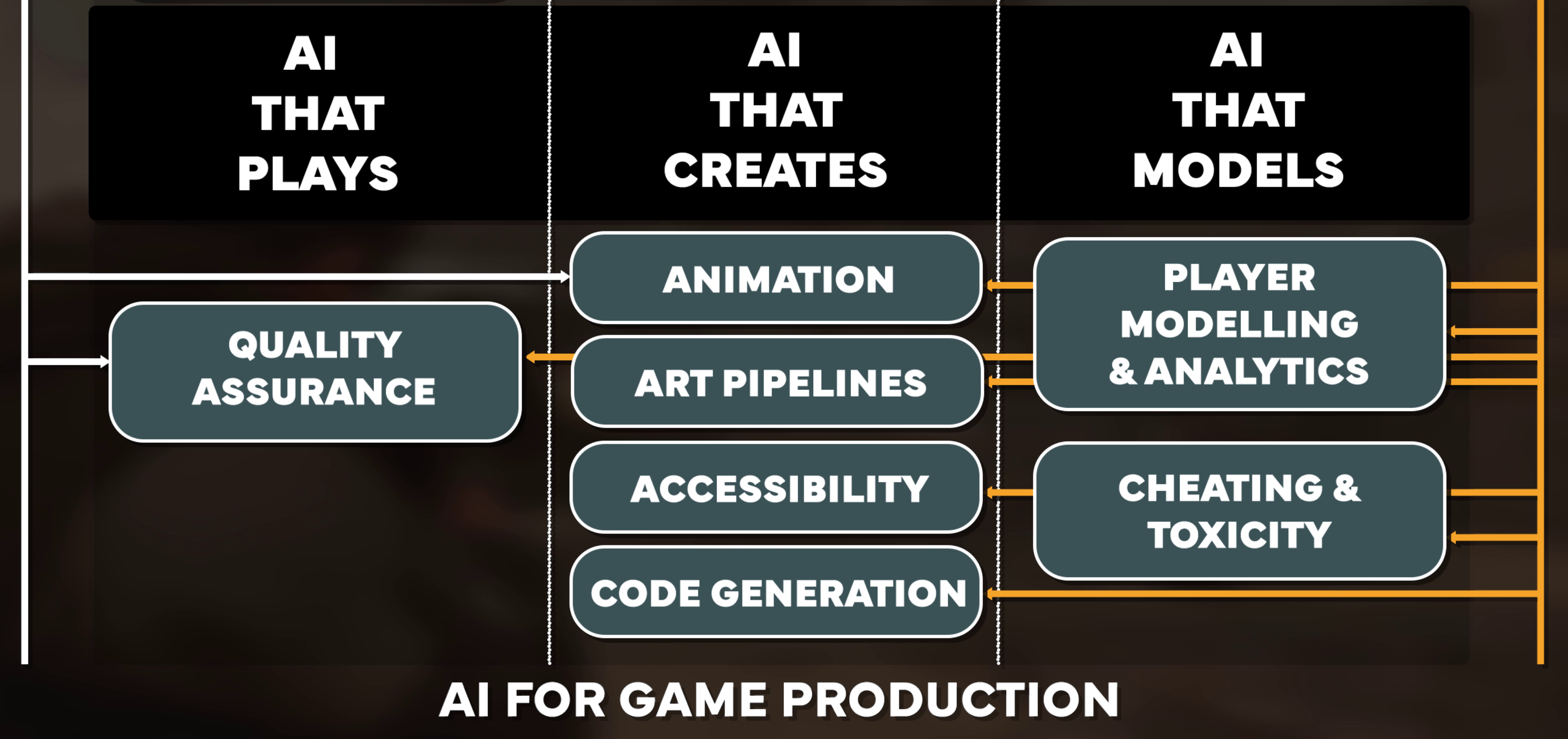 How AI is Actually Used in the Video Games Industry