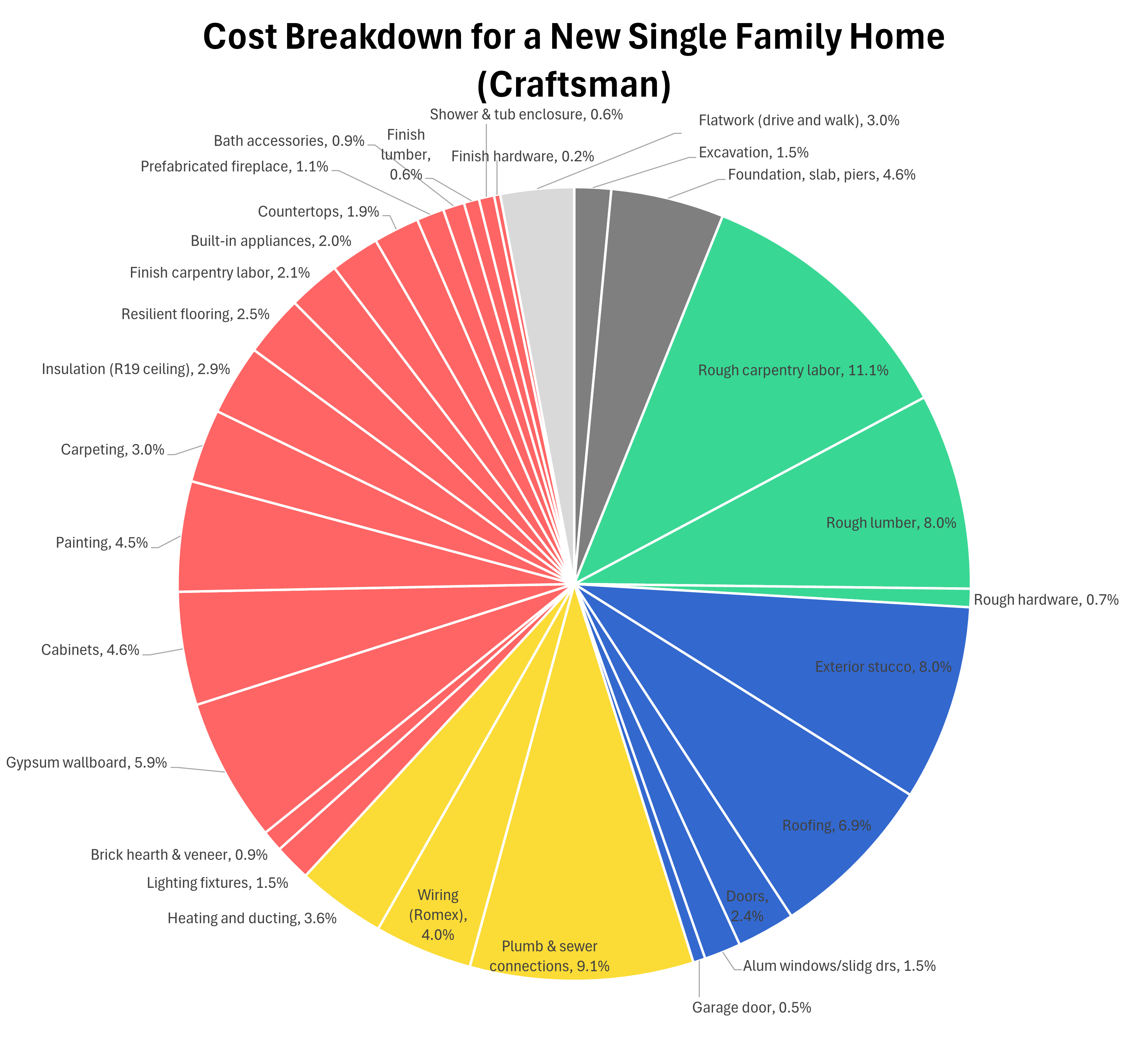 What Makes Housing So Expensive? - by Brian Potter