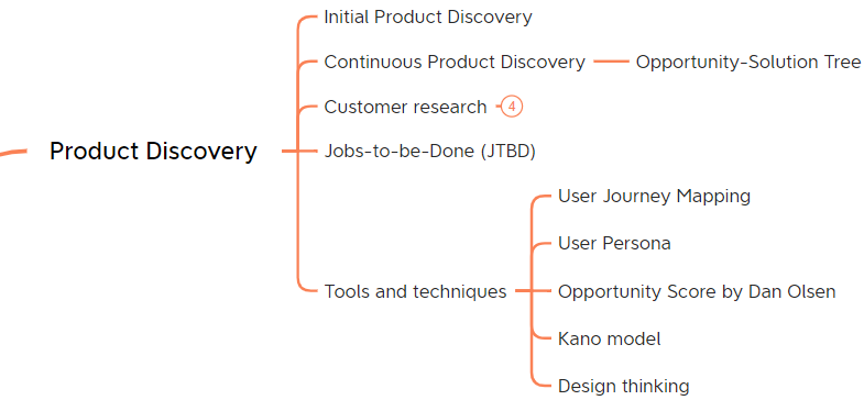 Product Manager Competencies Map + Skills Assessment