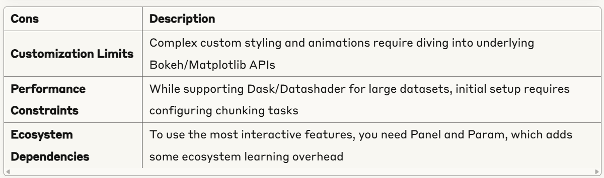 hvPlot: A Super Handy Visualization Tool for Your Familiar Pandas