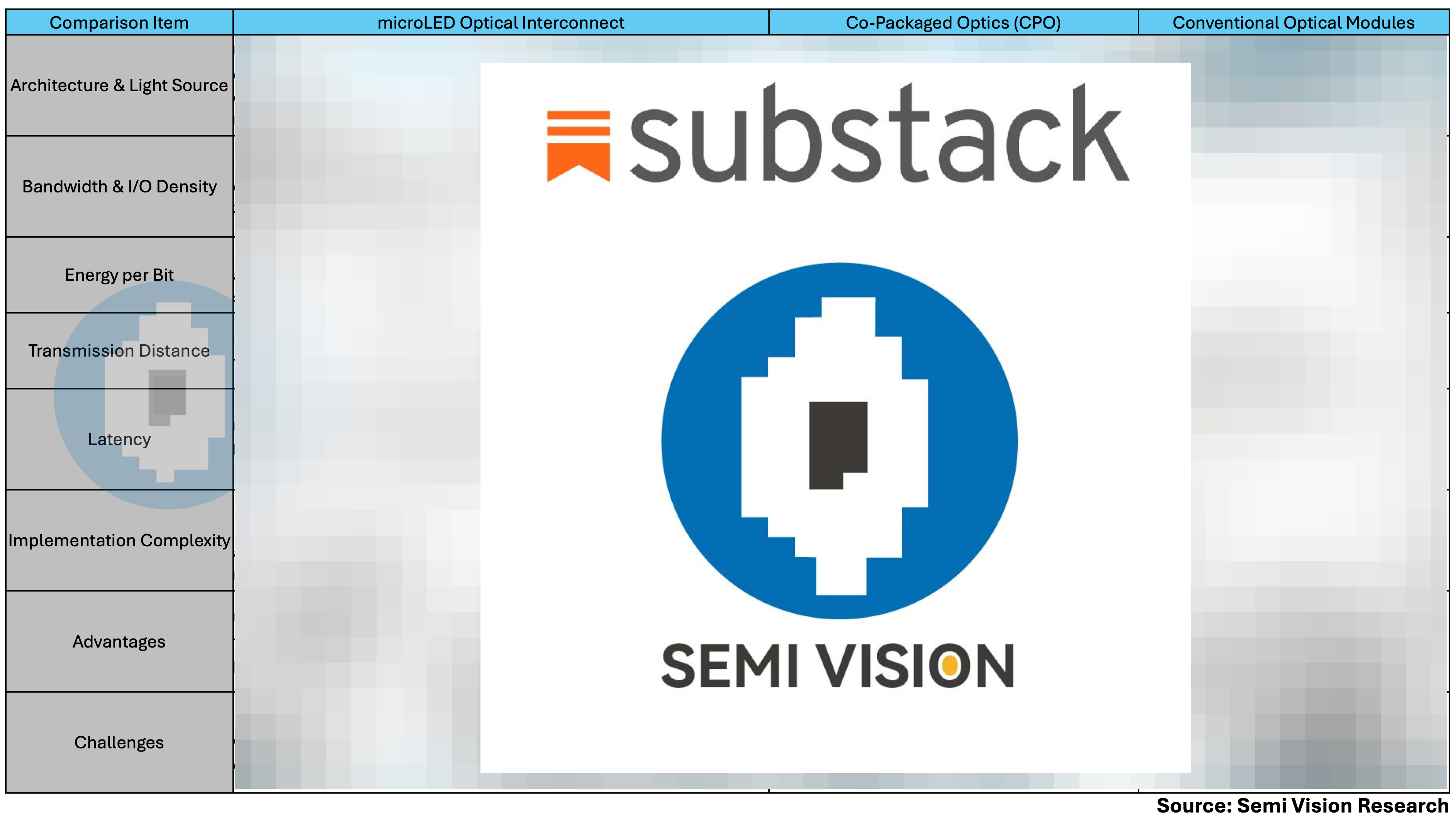 Foxconn Research Institute：SiliconPhotonic Viewpoint_Optical Interconnection by MicroLED(C2C)