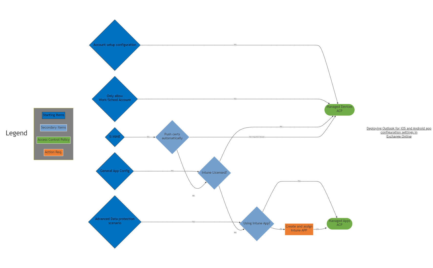 Example of a Mermaid diagram as well as editing it with Draw.io