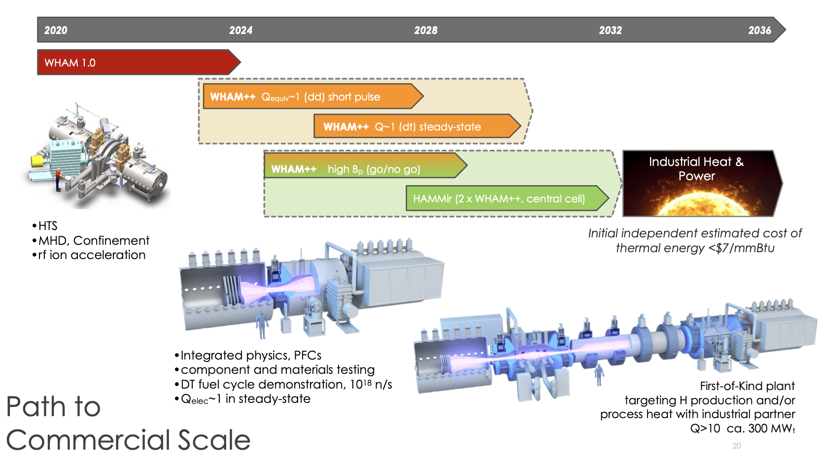 Fusion Startup Spotlight: Realta Fusion - Fusion Hub