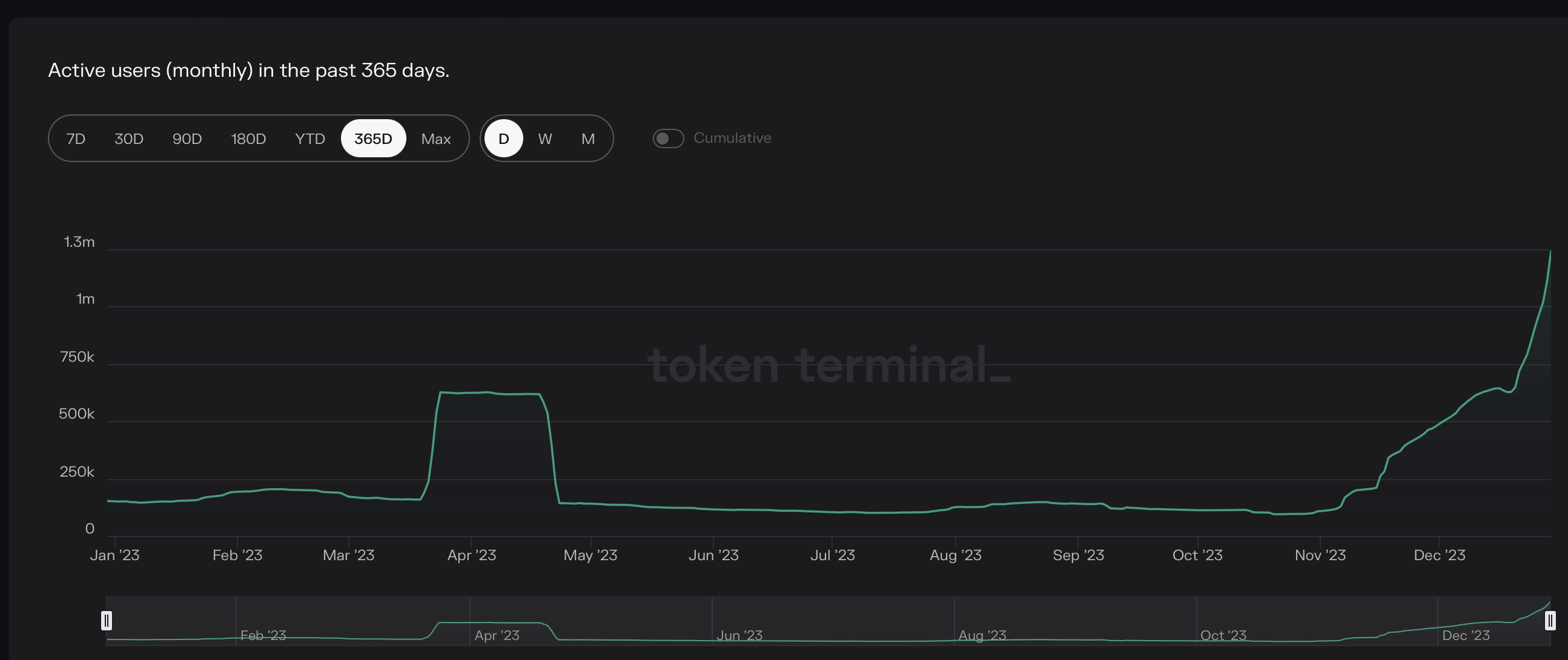 The Dawn of Ronin - Ronin’s Newsletter