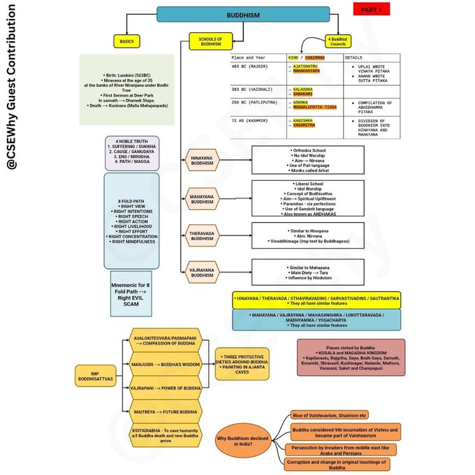 104 Cse Why Flowcharts Upsc Cse Why Newsletter