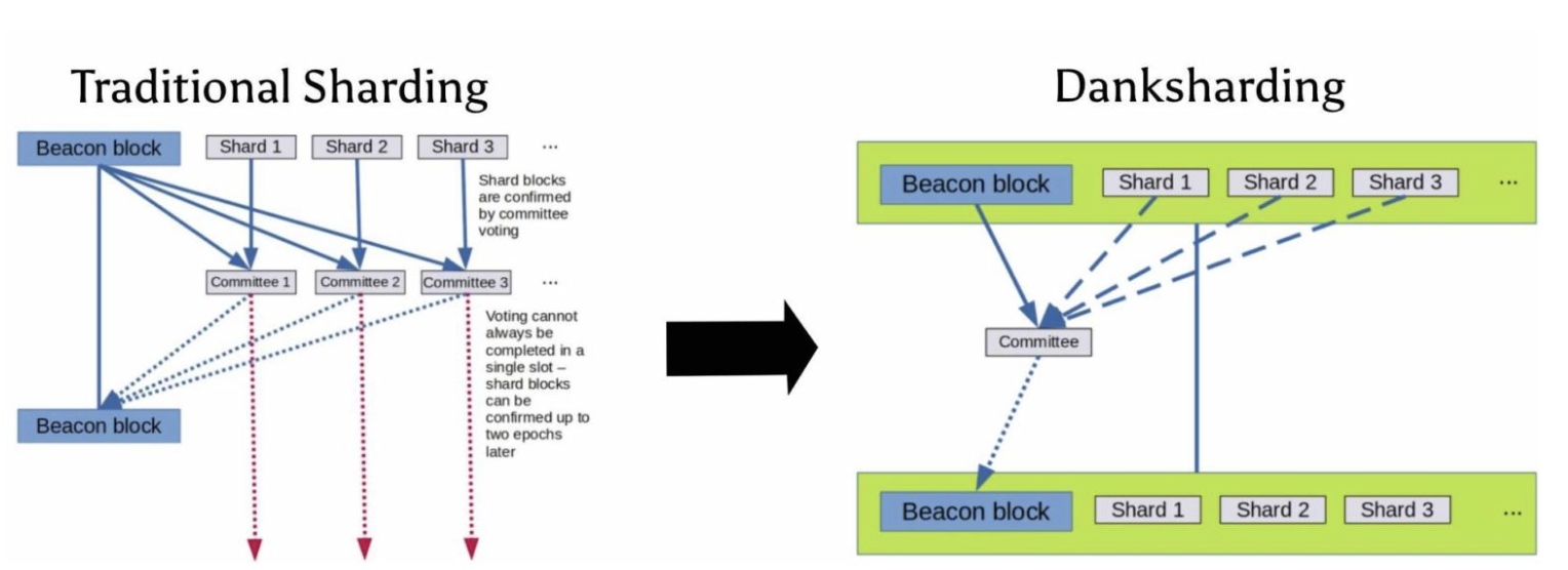 Polygon: Sweeping Global Brands Off Their Feet and Into Web3
