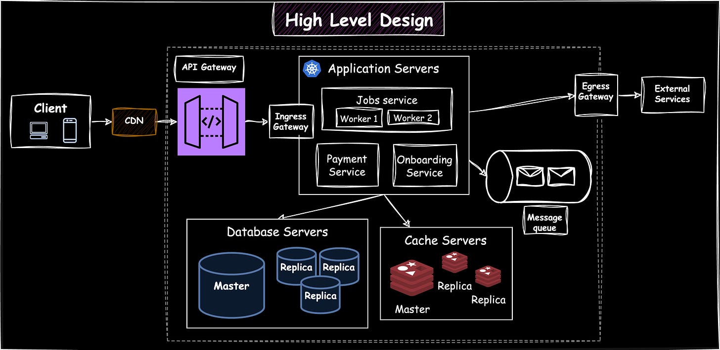 How to Answer System Design Questions on Interviews?