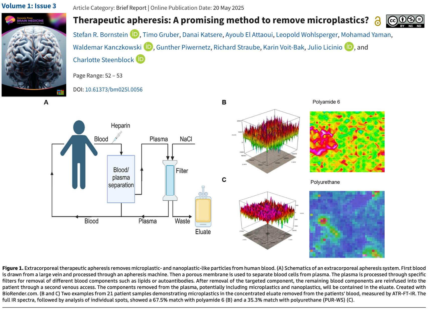 BREAKTHROUGH: Blood Filtration May Remove Microplastics from the Human ...