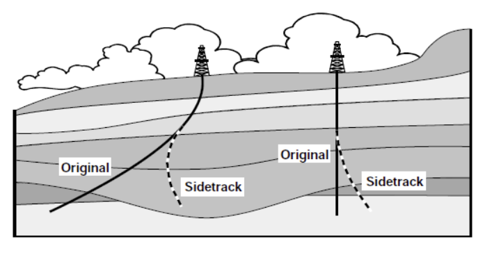 Field Notes: multilateral wells