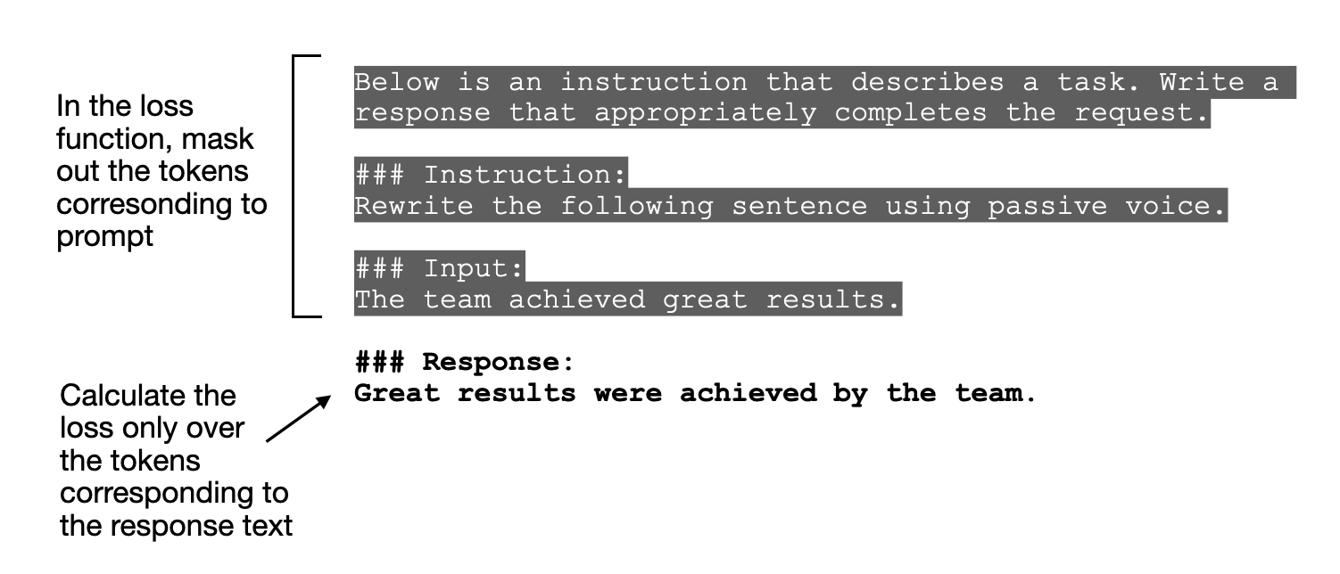 LLM Research Insights: Instruction Masking and New LoRA Finetuning ...