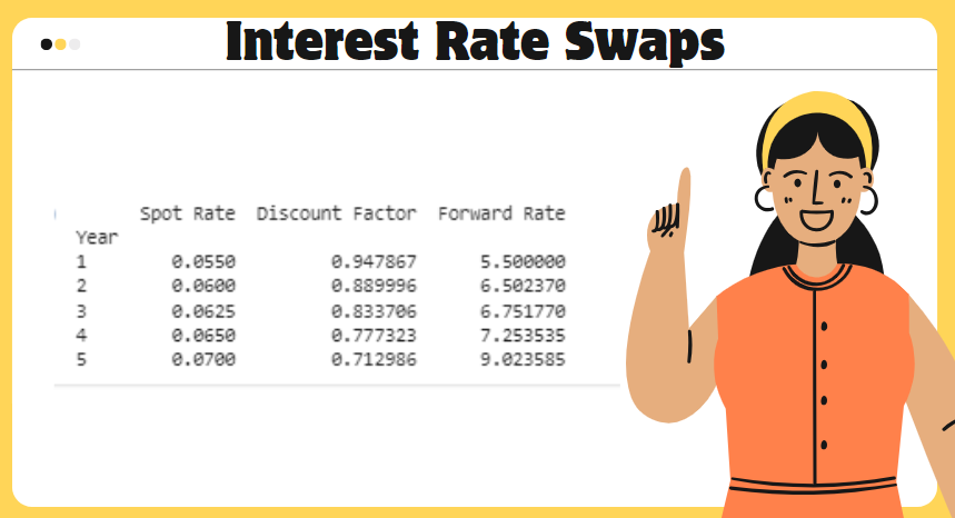 Understanding Interest Rate Swaps: A Guide to Calculations