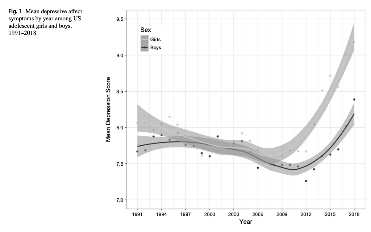 New CDC report shows Covid added little to mental health trends