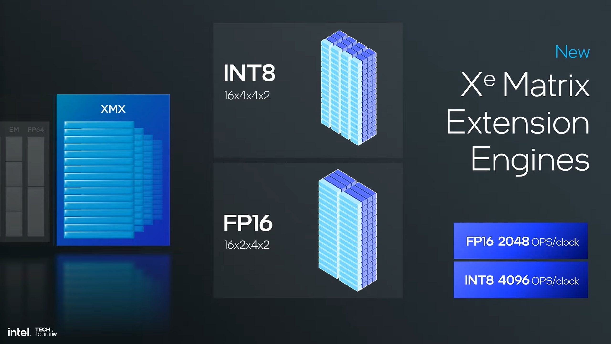 Lunar Lake’s iGPU: Debut of Intel’s Xe2 Architecture