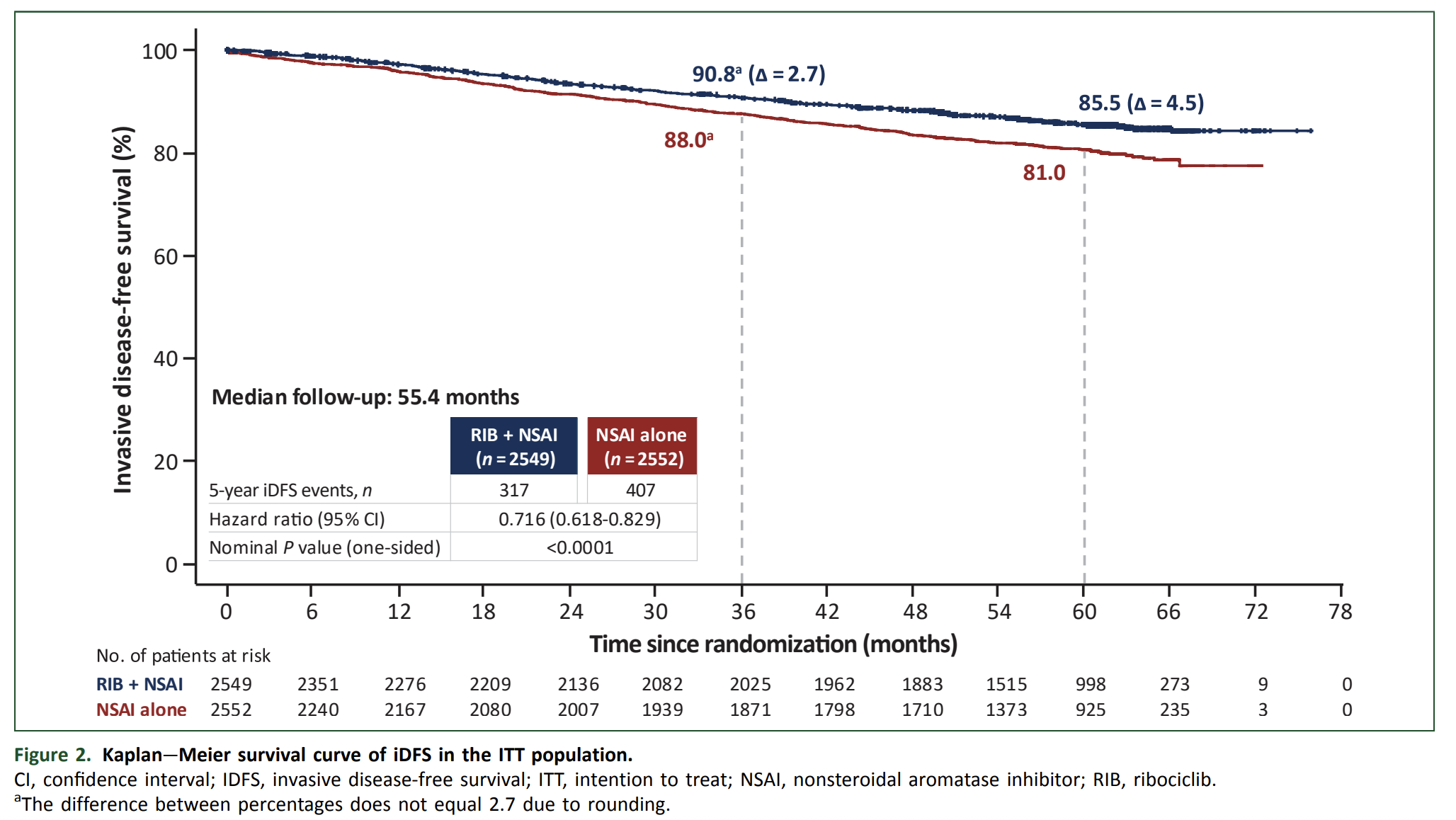 ESMO 2025 Updates: NATALEE and MonarchE Study Updates