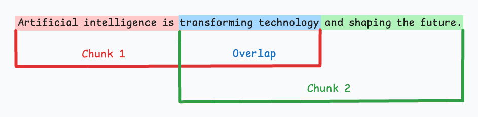 5 Chunking Strategies For RAG - by Avi Chawla