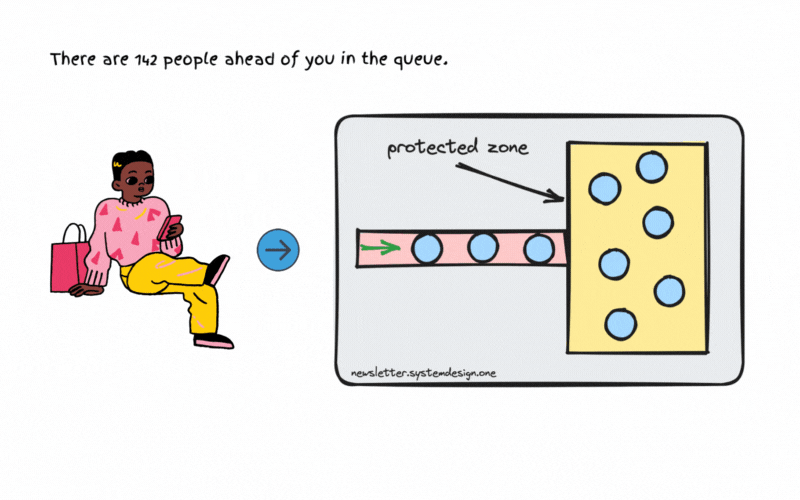 Virtual Waiting Room - by Neo Kim