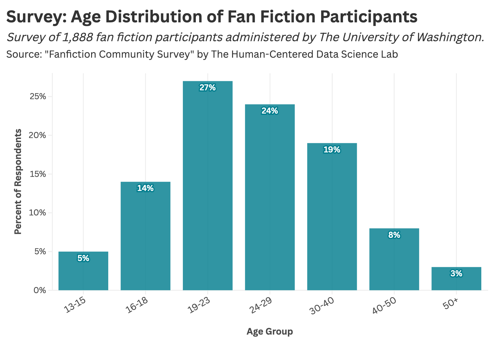 Unpacking the Rise of Fan Fiction: From 'Star Trek' to 'Twilight'—A ...
