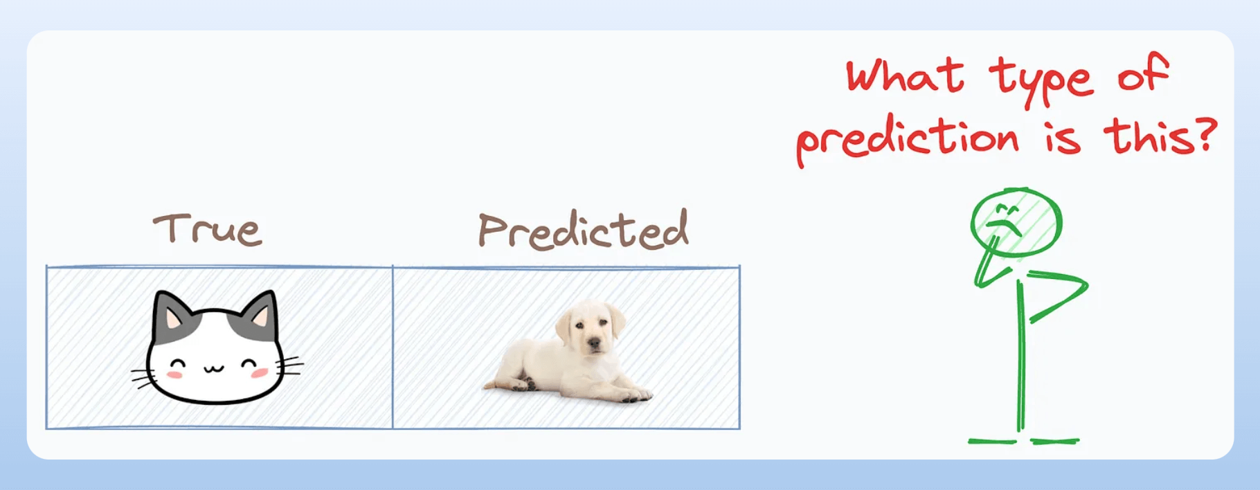 A Technique to Understand TP, TN, FP and FN - by Avi Chawla
