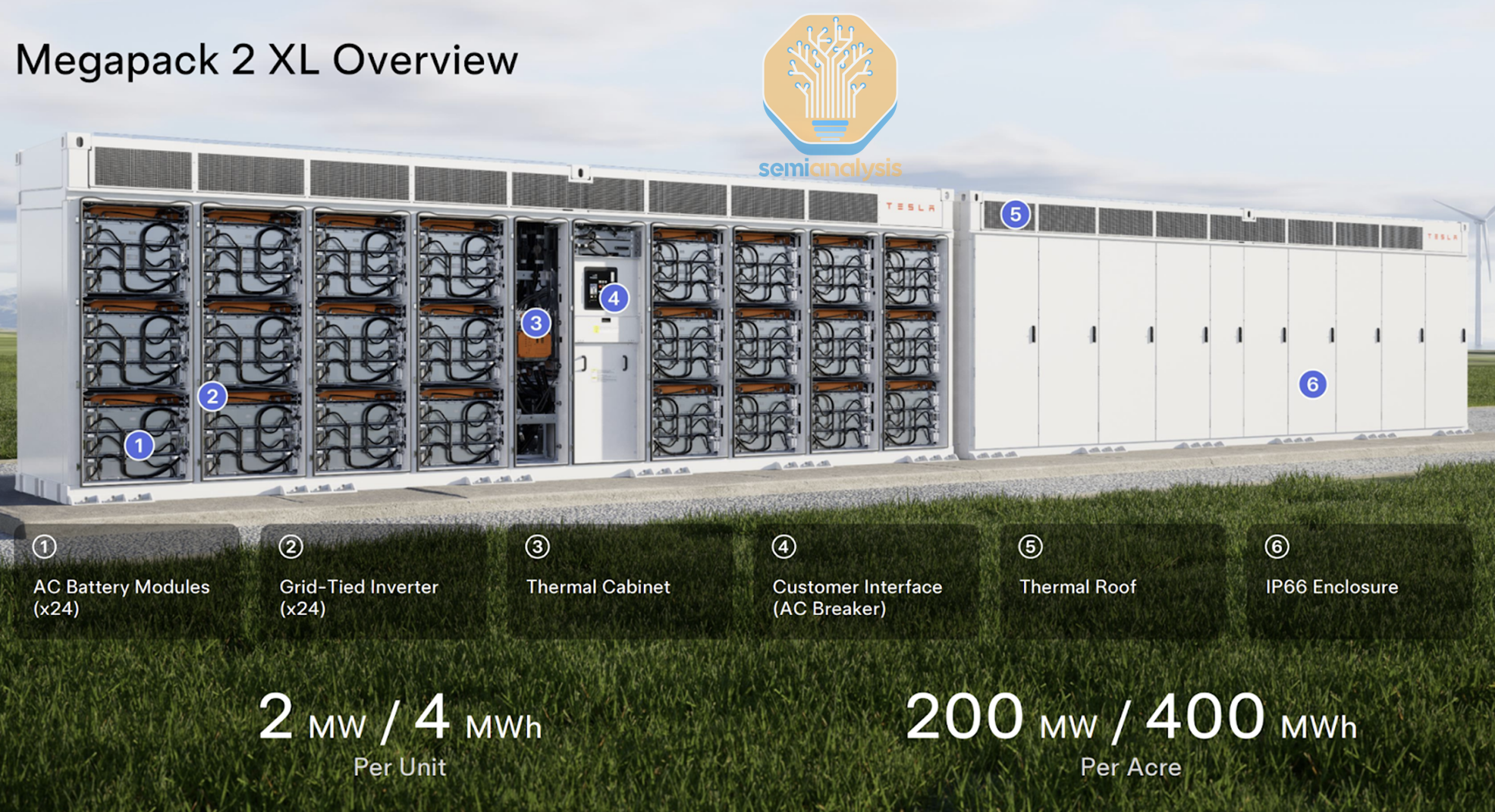 AI Training Load Fluctuations at Gigawatt-scale - Risk of Power Grid ...