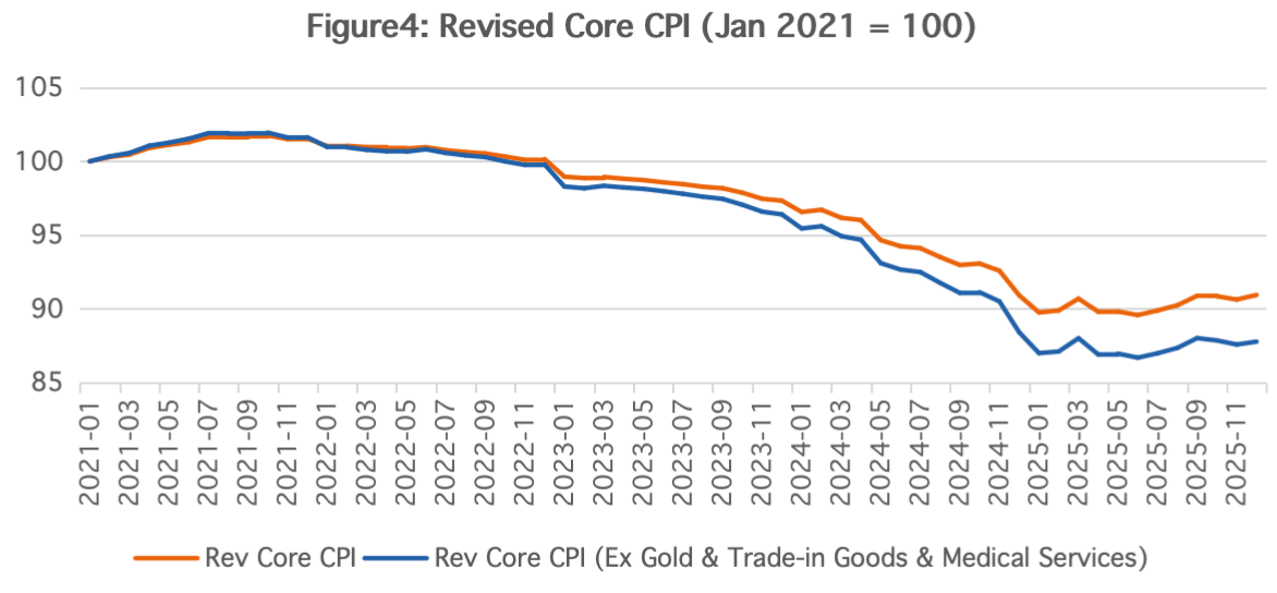 China’s Inflation Review in 2025 and Outlook for 2026