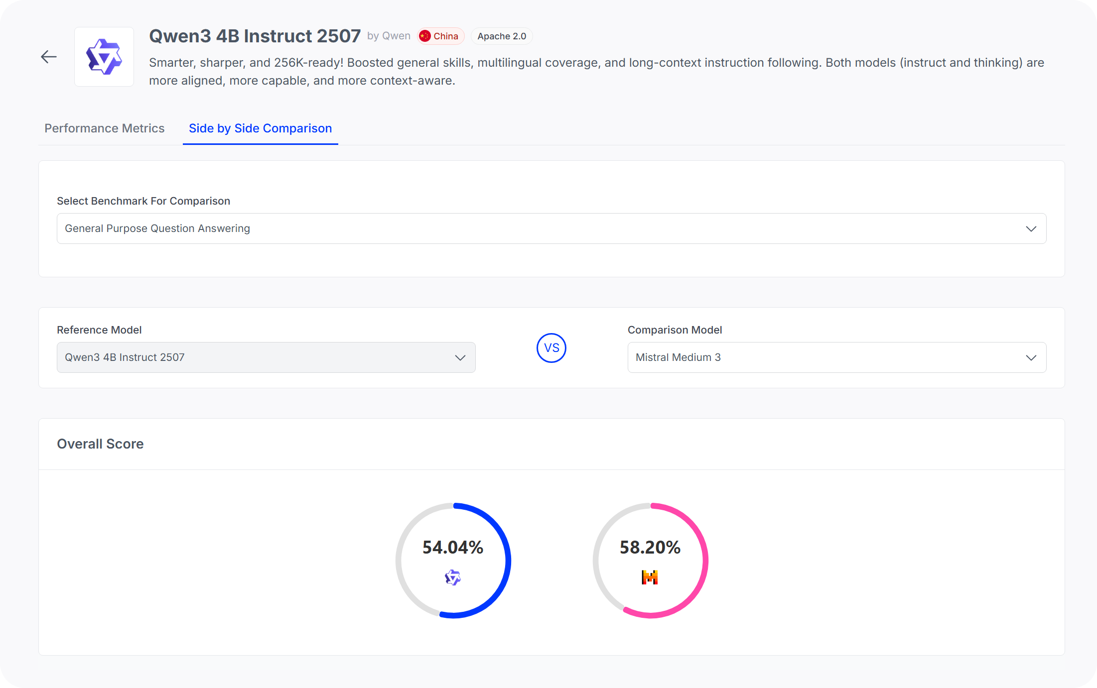 Model Highlight: Qwen3 4B - LayerLens’s Substack