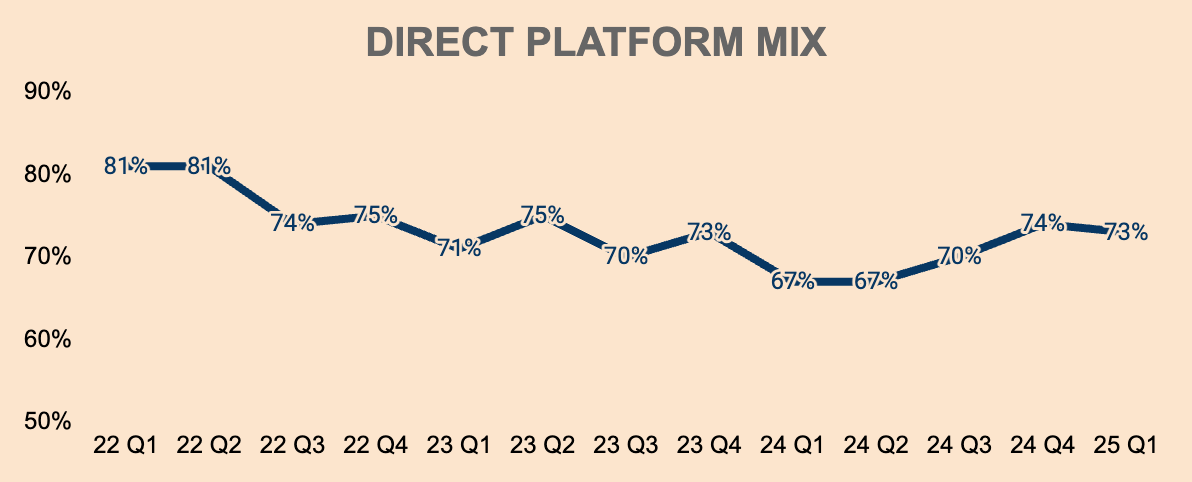 A Deep Dive on Zeta Global (ZETA) - by Riyado Sofian