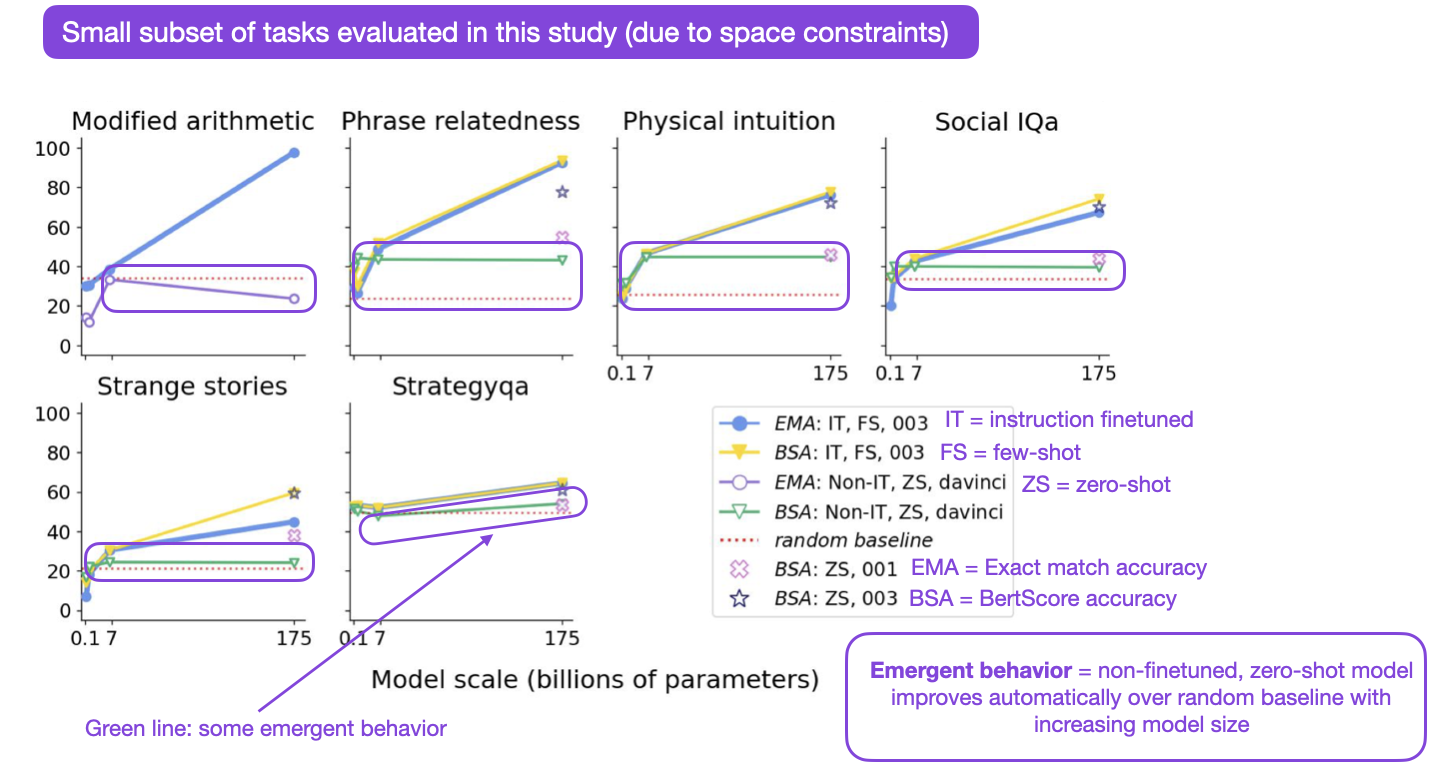 From LLM Self-Alignment to LongLoRA
