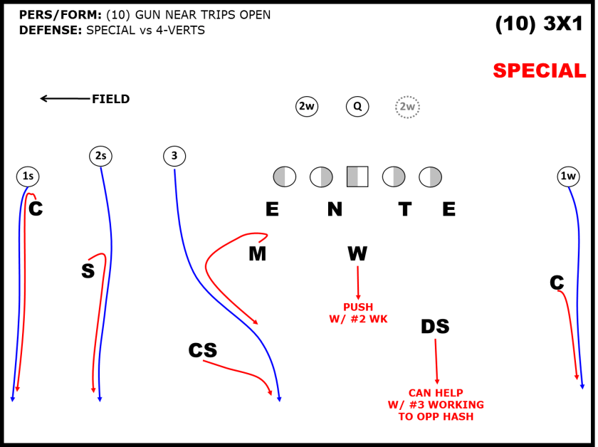 Defending Trips – Special Coverage