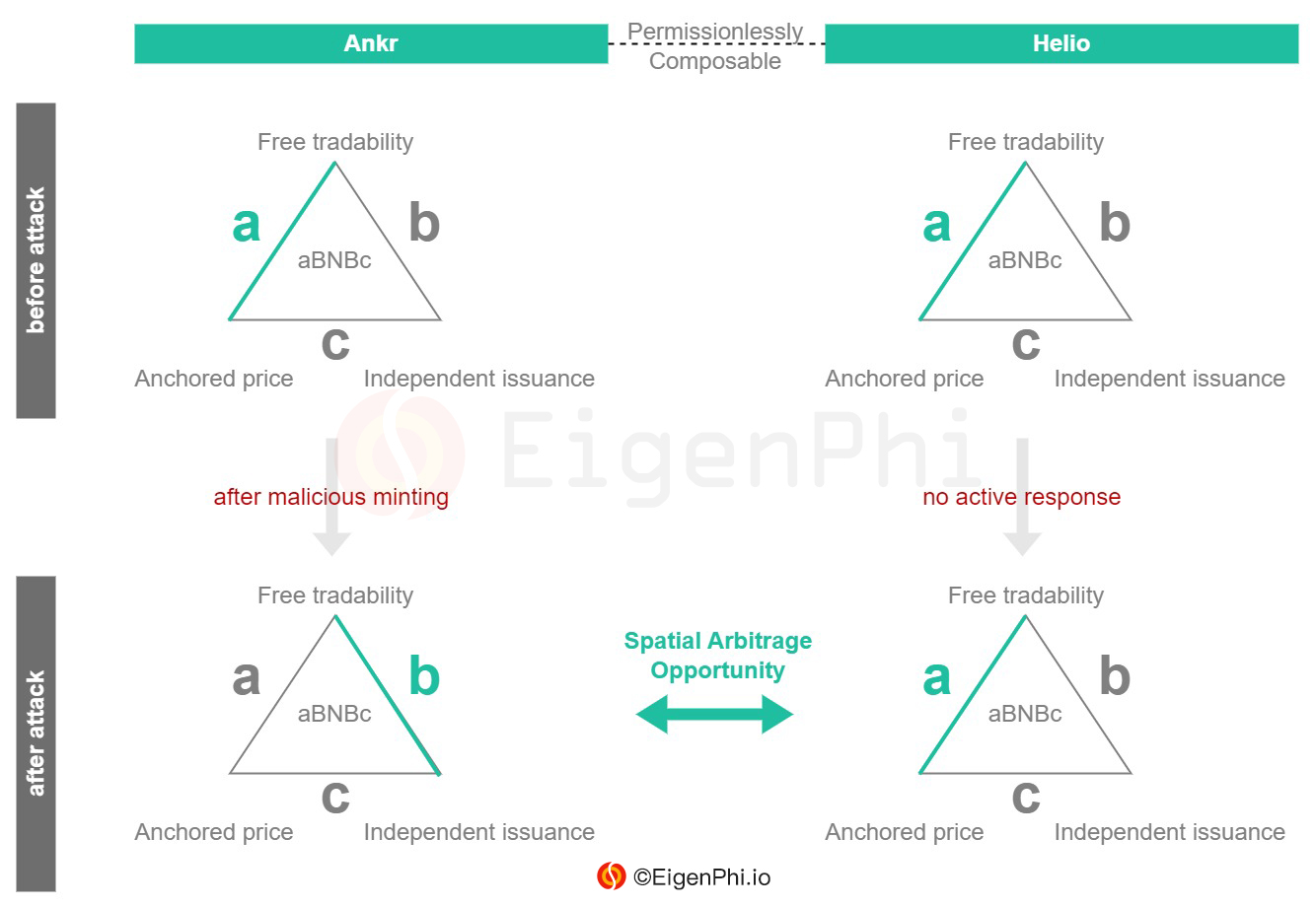 The Tokenomic Trilemma: A Theoretical Framework for Anticipating and ...
