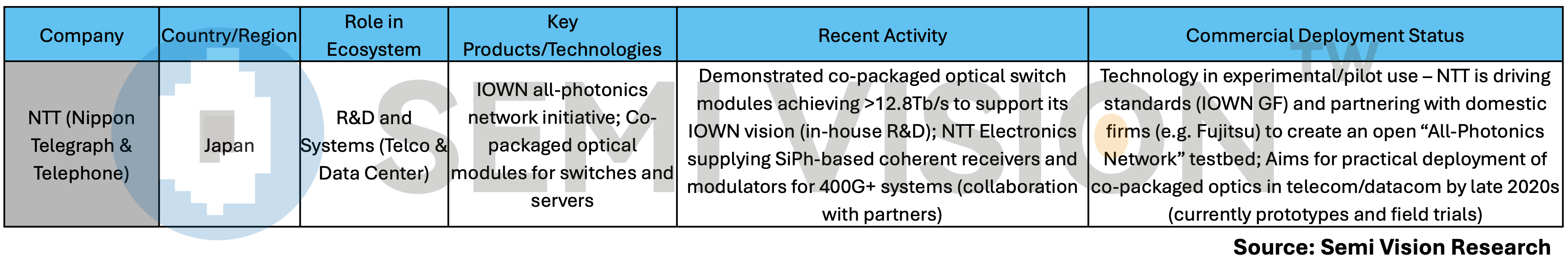 Beyond Chips: Unveiling the Future of the Global Silicon Photonics ...