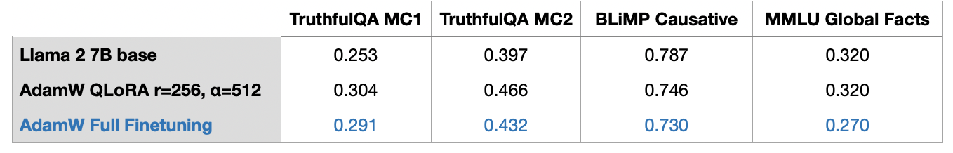 Practical Tips for Finetuning LLMs Using LoRA (Low-Rank Adaptation)