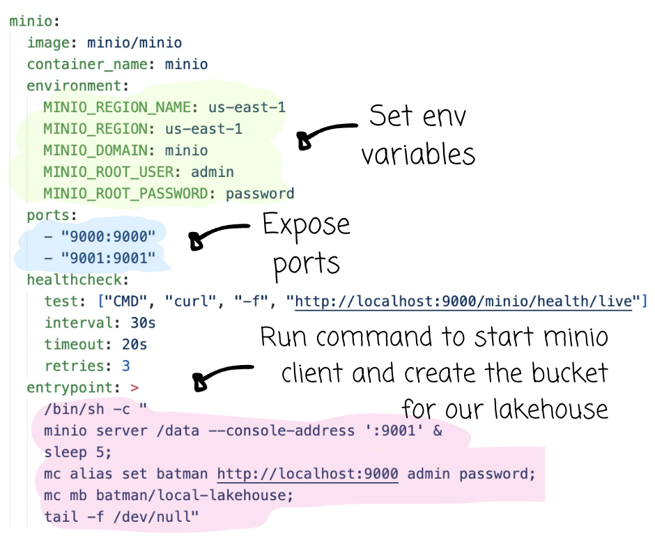 Build a lakehouse on a laptop with dbt, Airflow, Trino, Iceberg, and MinIO