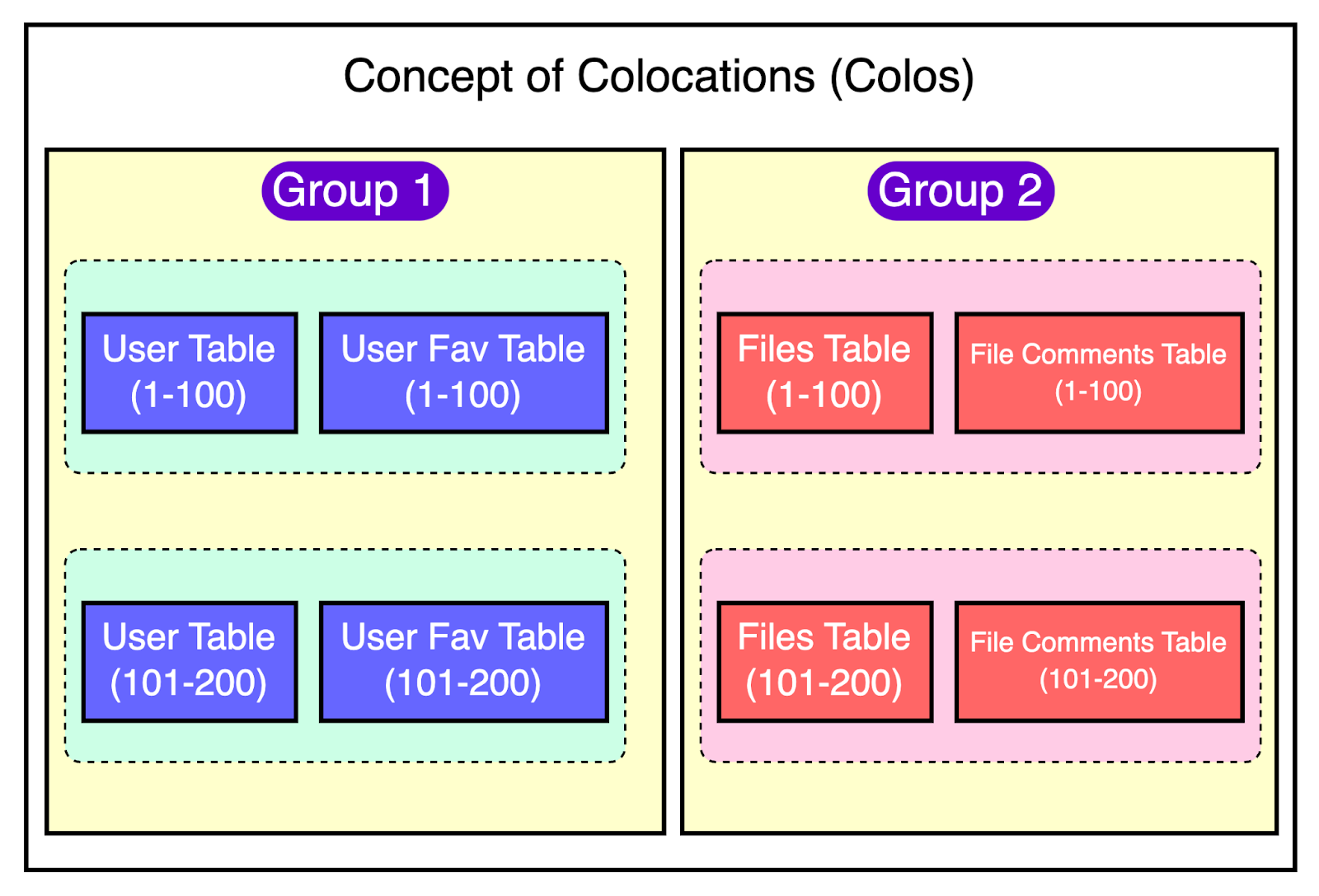 100X Scaling: How Figma Scaled its Databases