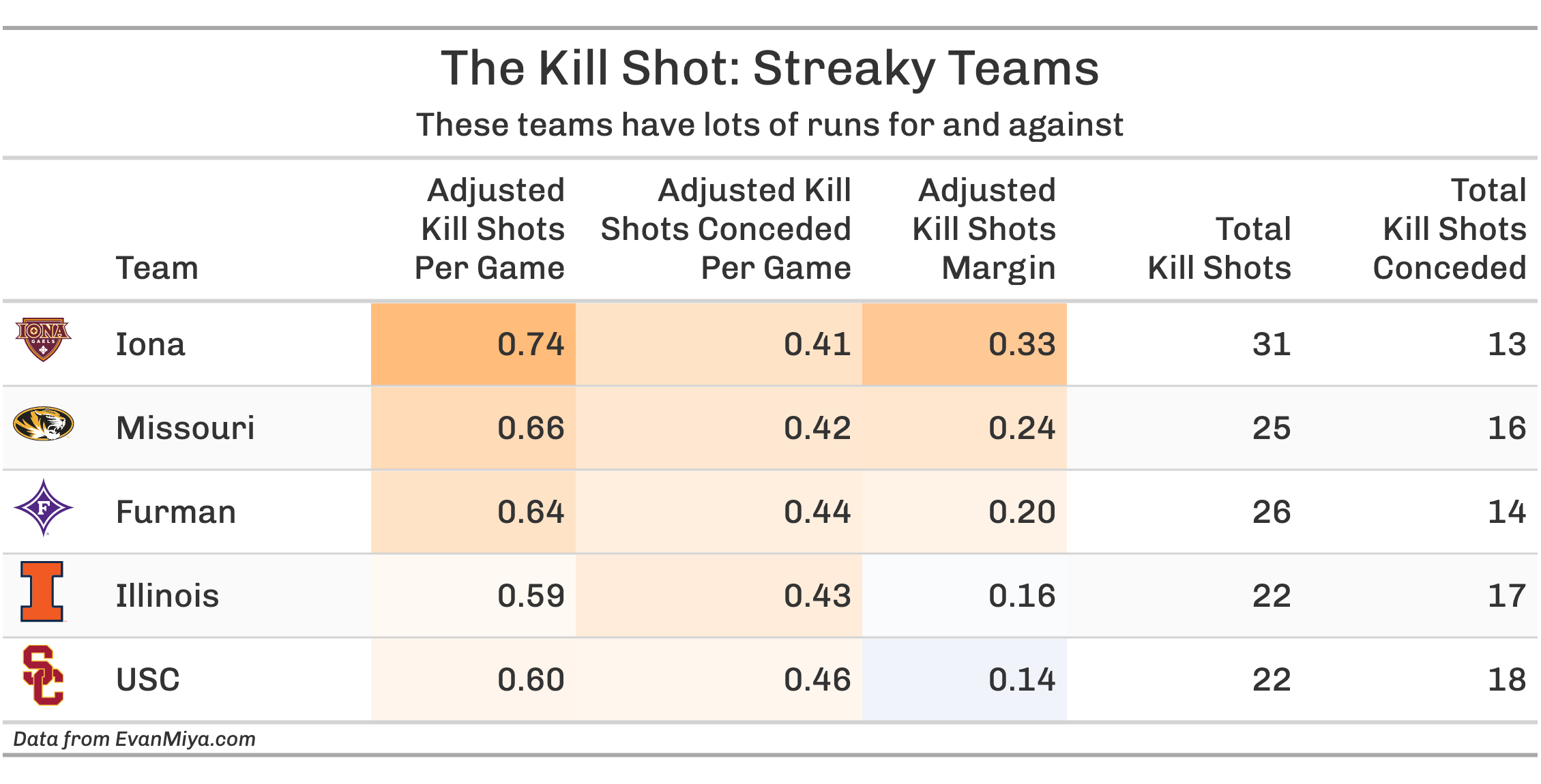 The Power of The 10-0 Run - by Evan Miyakawa