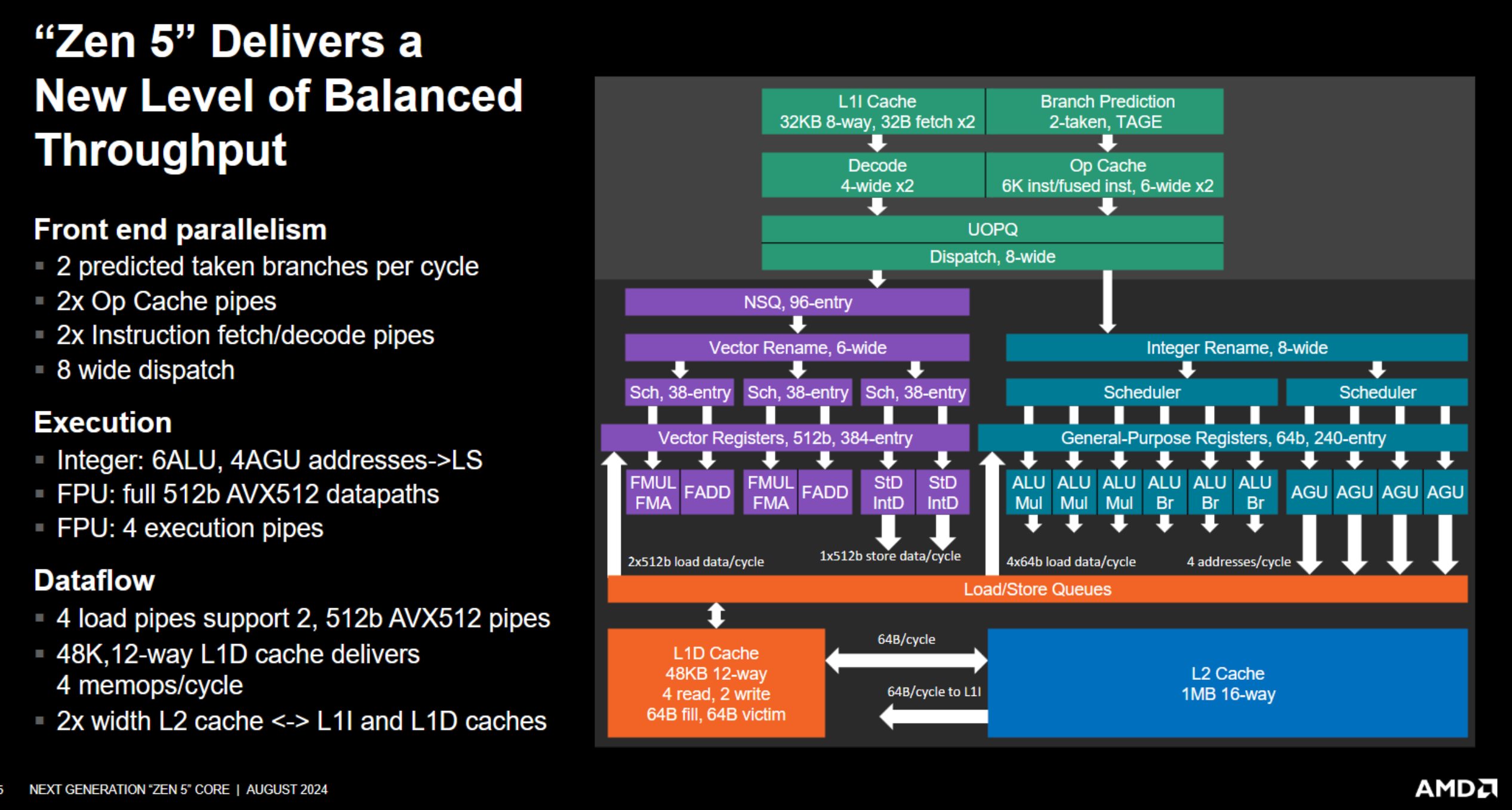 Disabling Zen 5’s Op Cache and Exploring its Clustered Decoder