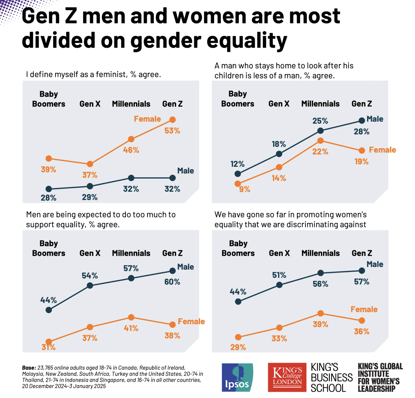 Misandry isn't equal to misogyny, it's a consequence of it